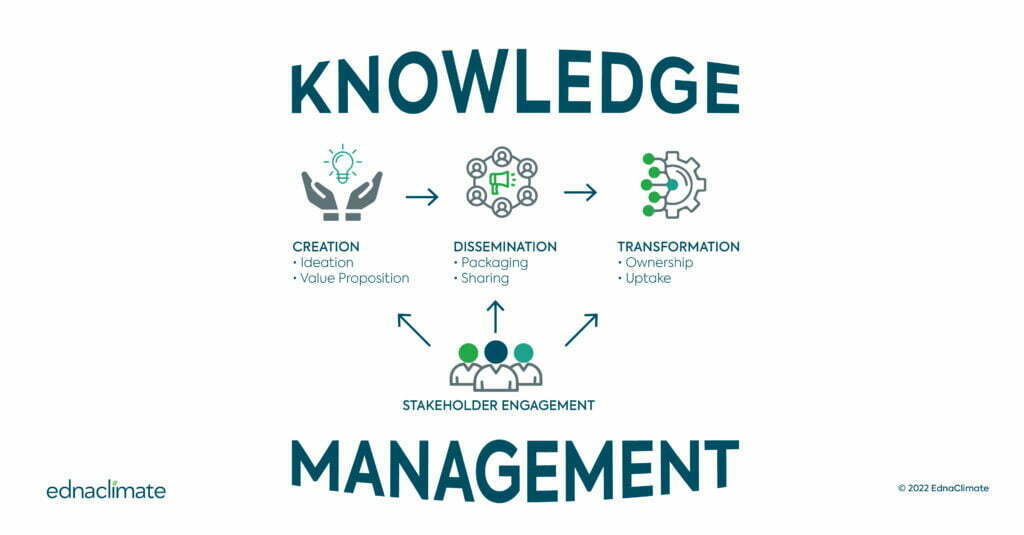 Knowledge Management - EdnaClimate